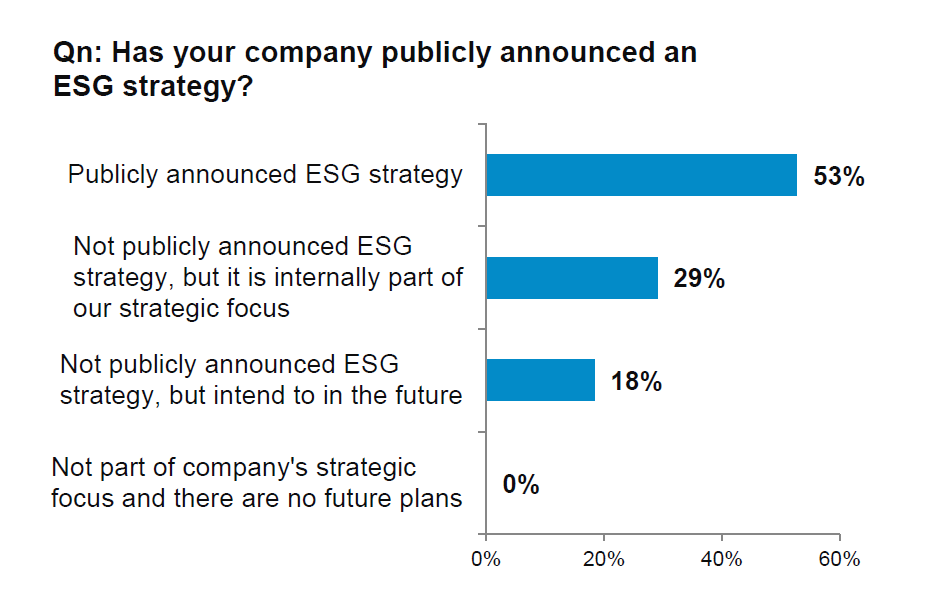 Fidelity International Survey: ESG increasingly embraced by Chinese ...