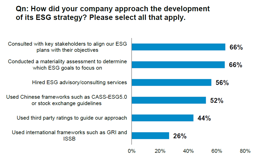 Fidelity International Survey: ESG increasingly embraced by Chinese ...