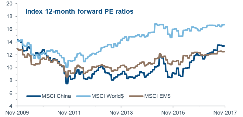 Outlook 2018 - China equities: New China | Fidelity Funds | Fidelity ...