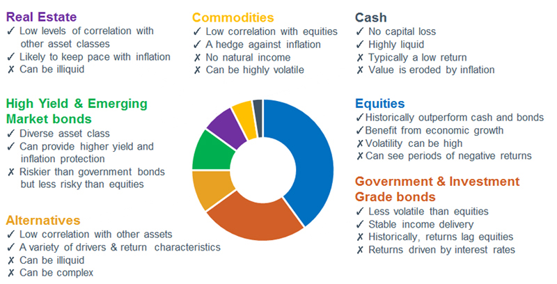 Multi asset: delivering a smoother investment journey | Fidelity Singapore