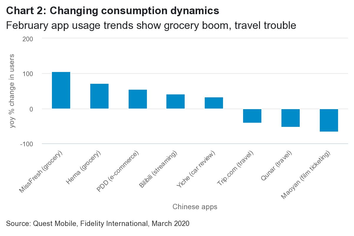 A cautious consumer rebound takes hold in China | Fidelity Singapore