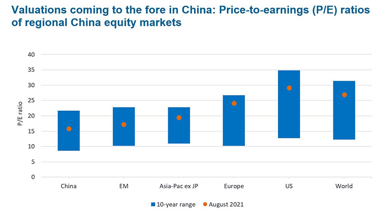 Asia is well positioned to benefit from a recovering global economy ...
