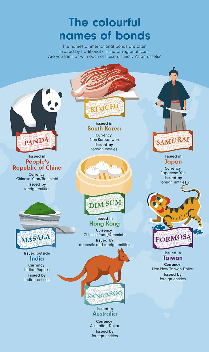 The colourful names of bonds | Fidelity Singapore