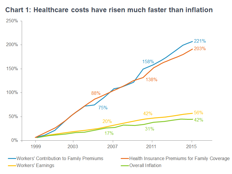 Reaping the longevity dividend | Fidelity Singapore