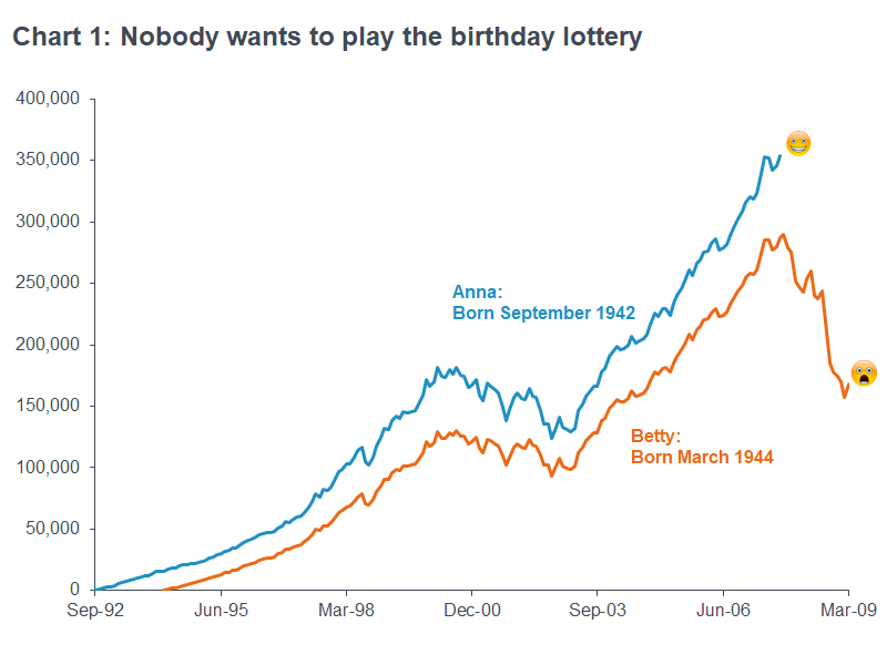 Rising to the retirement challenge | Fidelity