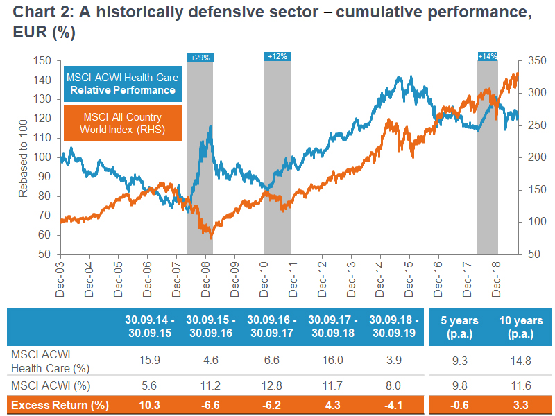 Reaping the longevity dividend | Fidelity Singapore