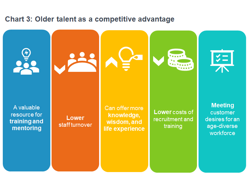 Reaping the longevity dividend | Fidelity Singapore