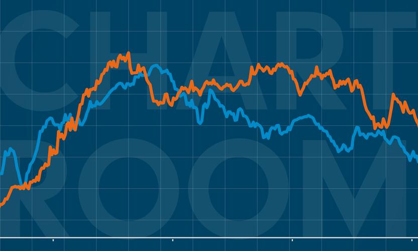Chart Room: The return of the value super-cycle? | Fidelity Singapore