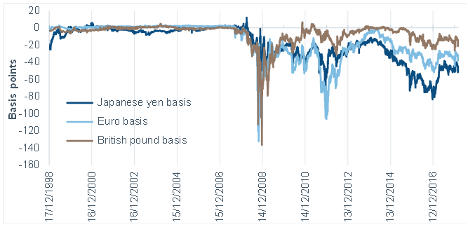 Currency hedging: Testing the theory | Fidelity Funds | Fidelity Singapore