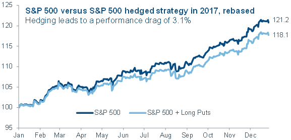 The complete downside protection toolkit