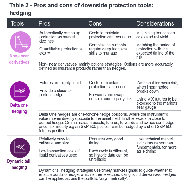 The complete downside protection toolkit
