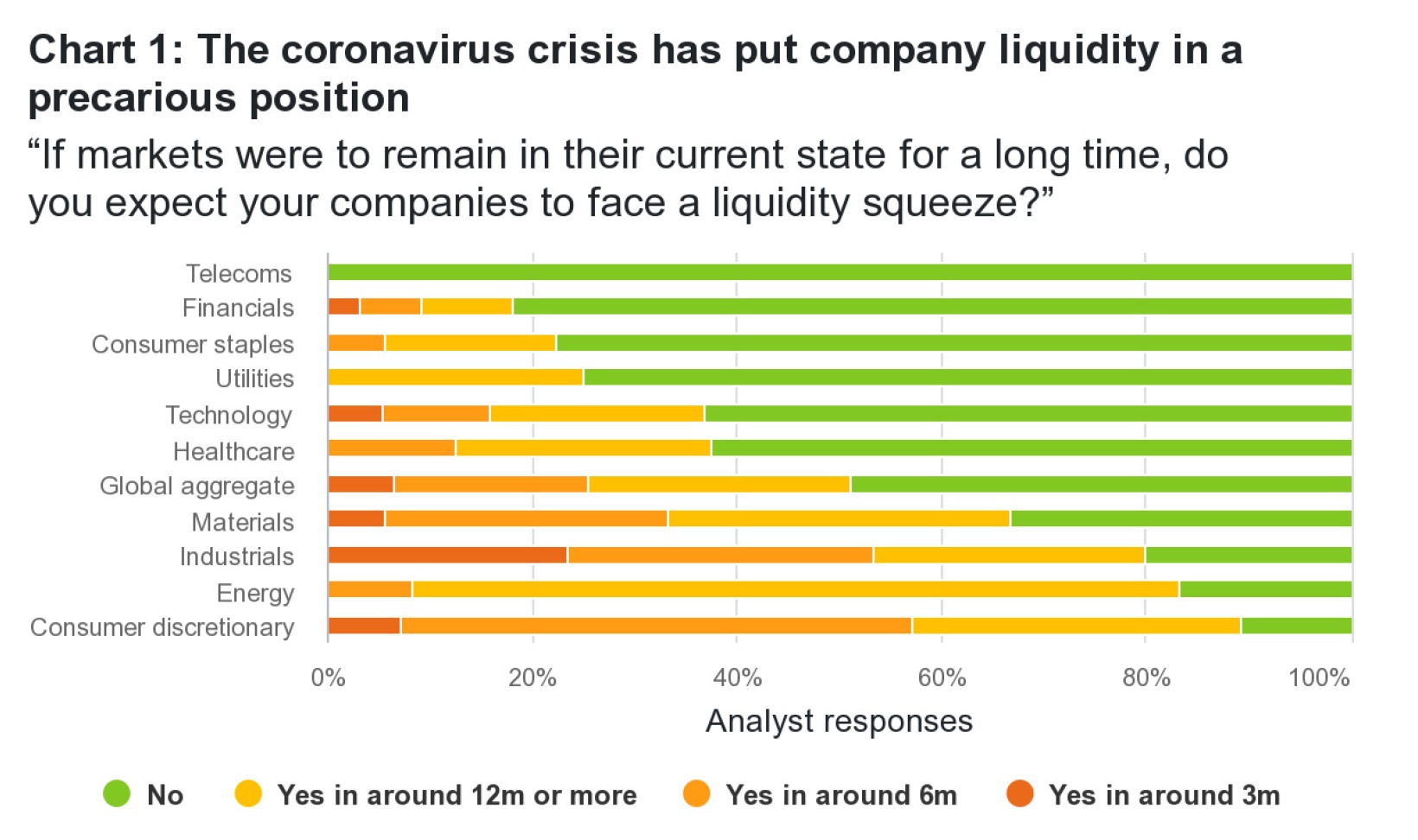 Fidelity Pulse Survey: The coming solvency squeeze | Fidelity Singapore
