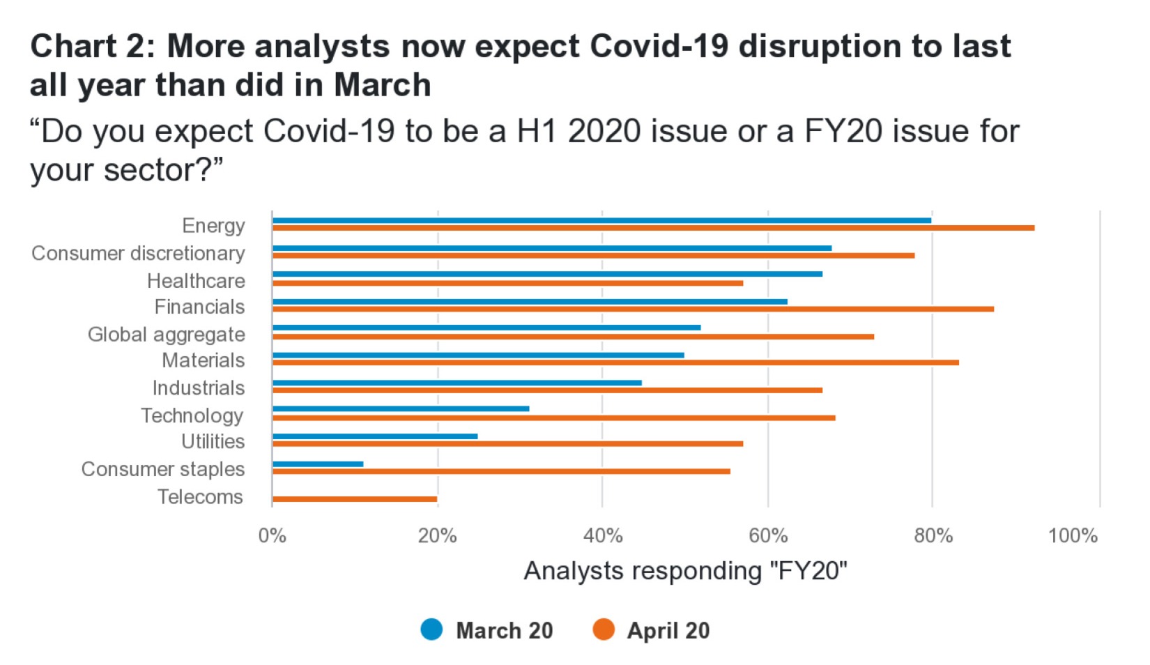 Fidelity Pulse Survey: The coming solvency squeeze | Fidelity Singapore