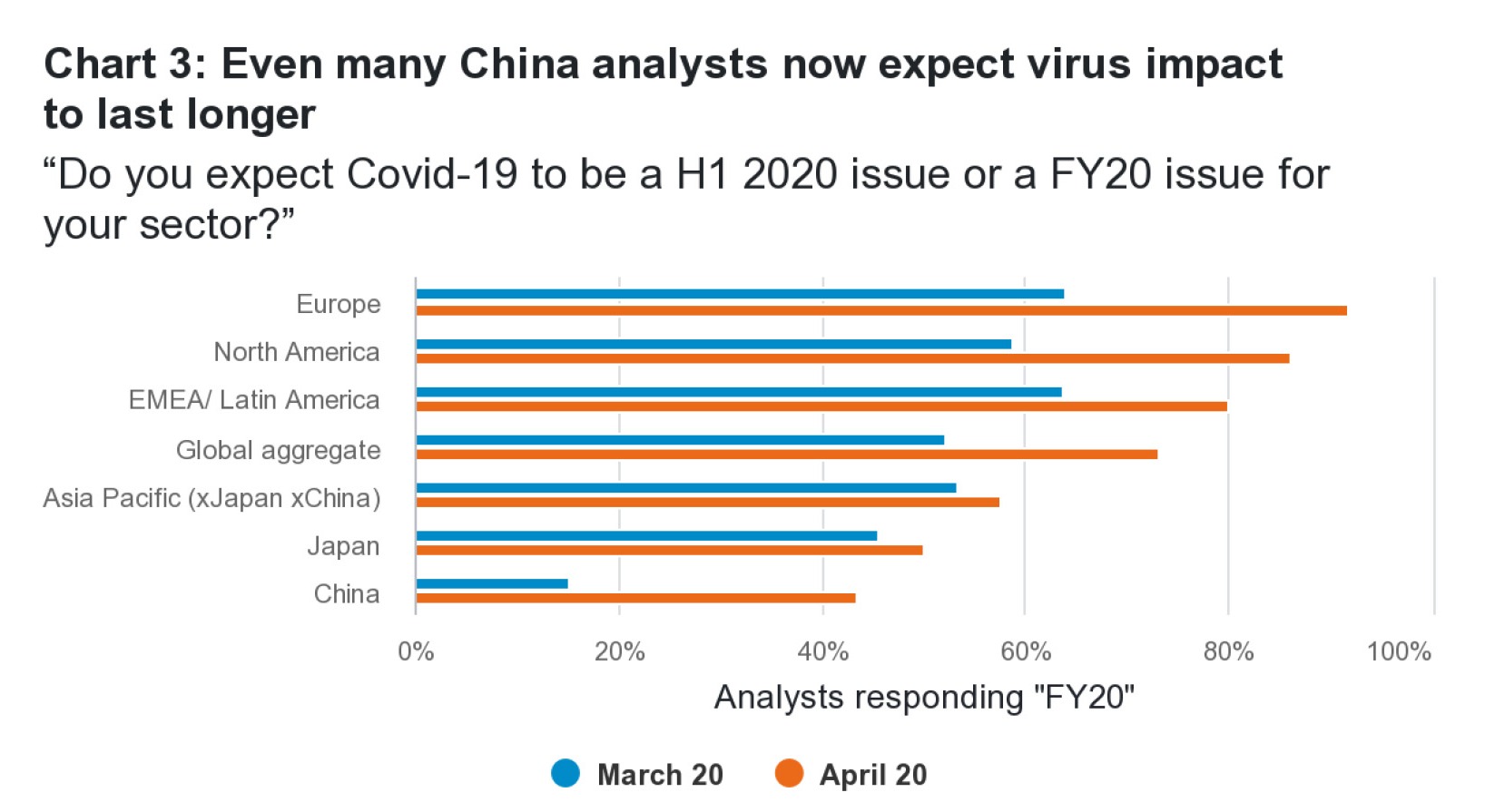 Fidelity Pulse Survey: The coming solvency squeeze | Fidelity Singapore