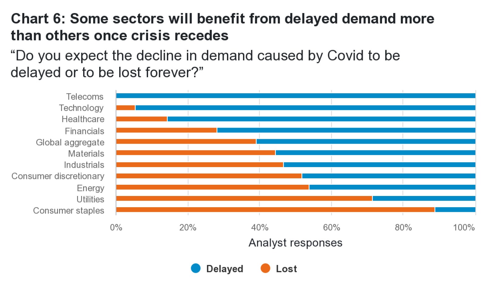 Fidelity Pulse Survey: The coming solvency squeeze | Fidelity Singapore