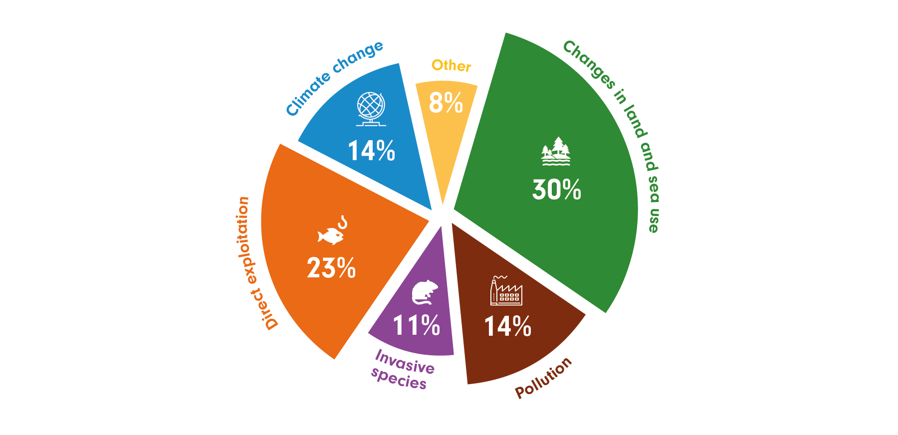 Fidelity Funds Sustainable Biodiversity Fund Fidelity Singapore fidelity-funds-sustainable-biodiversity-fund-fidelity-singapore