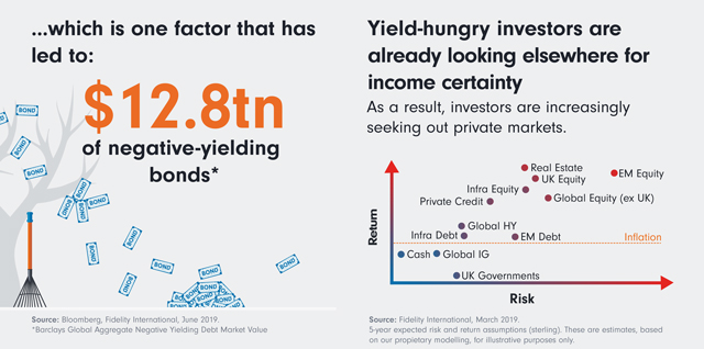 In charts: How demographic change is driving demand for income ...