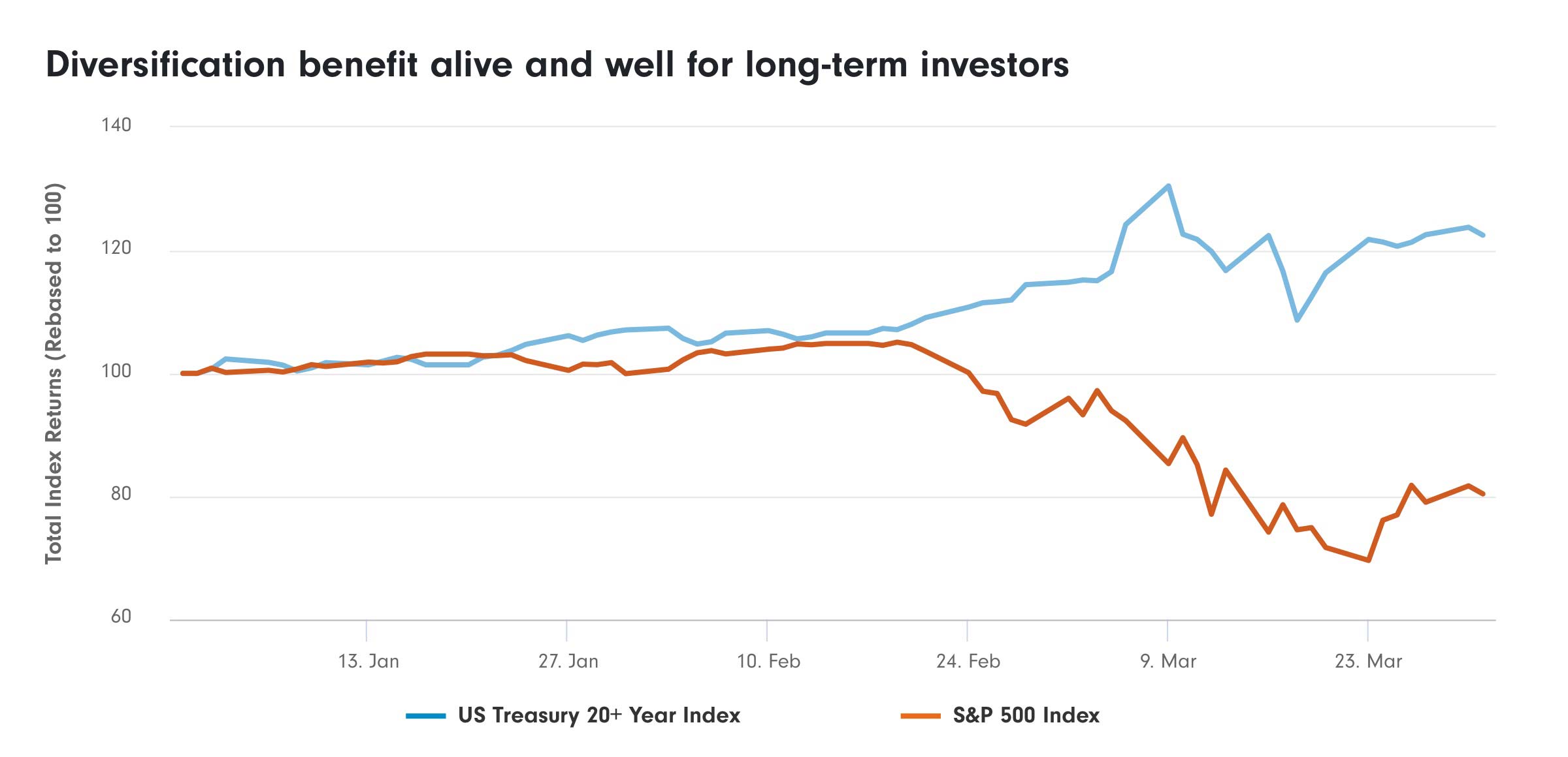 5 reasons why income investing can potentially help to limit ...