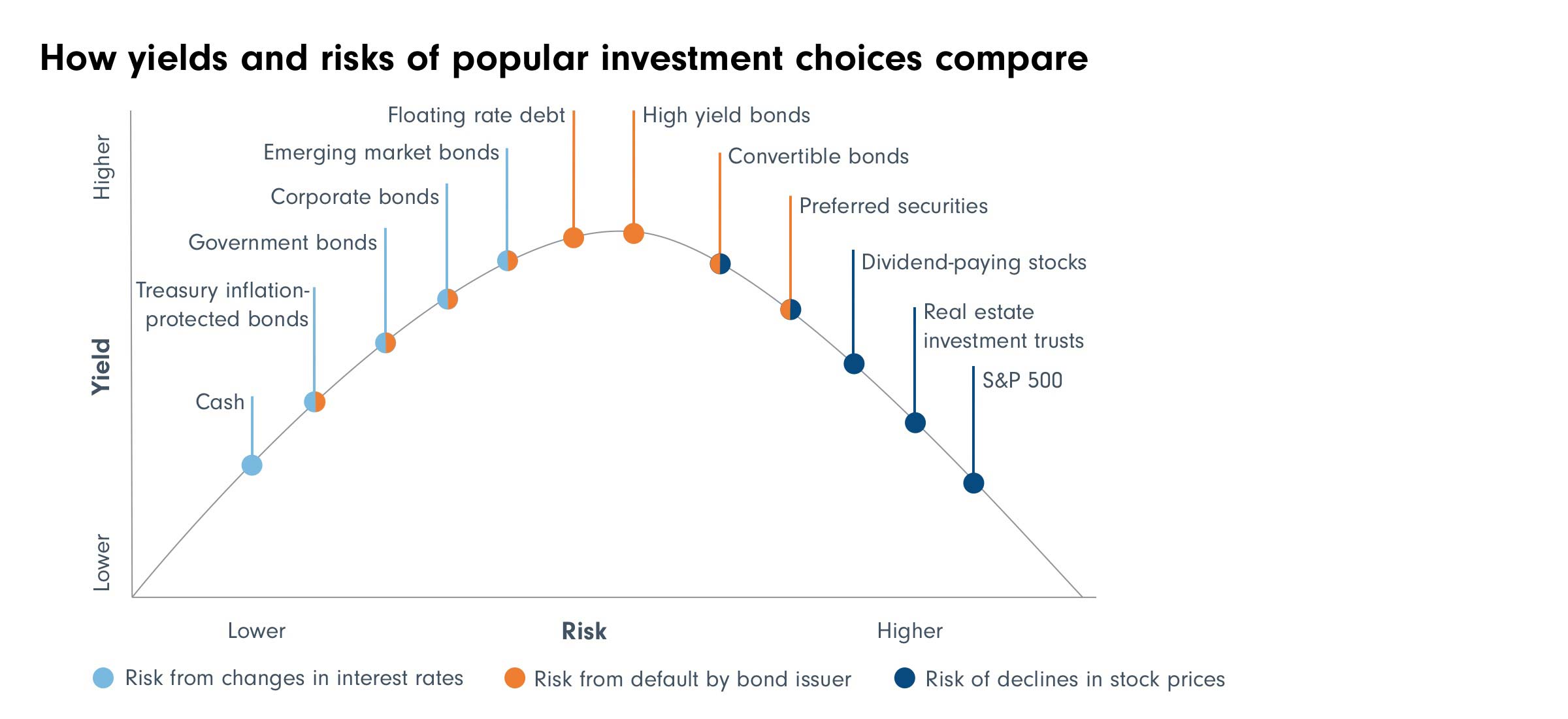 5 reasons why income investing can potentially help to limit ...