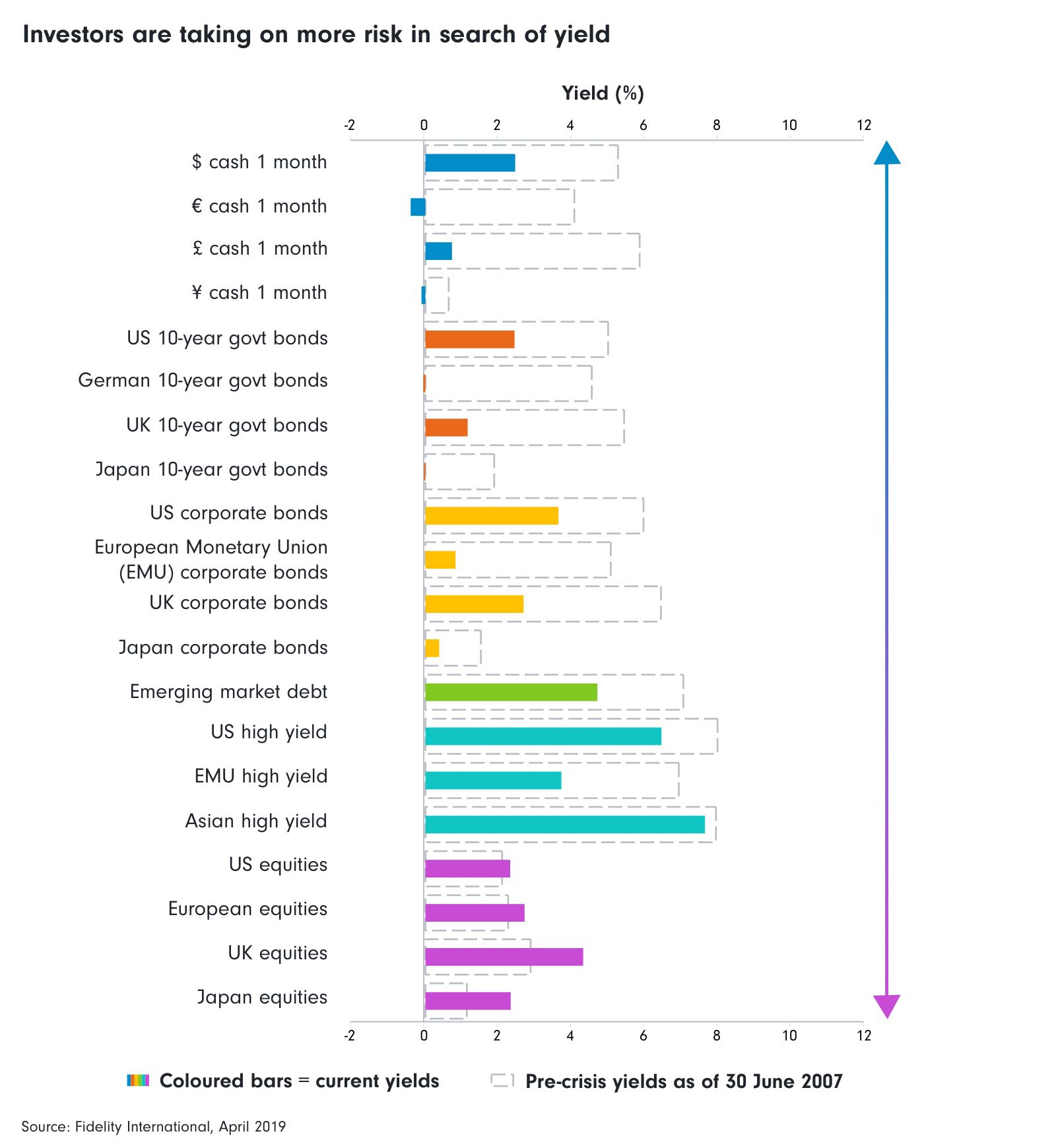 Four trends behind the rise of income investing | Fidelity Singapore
