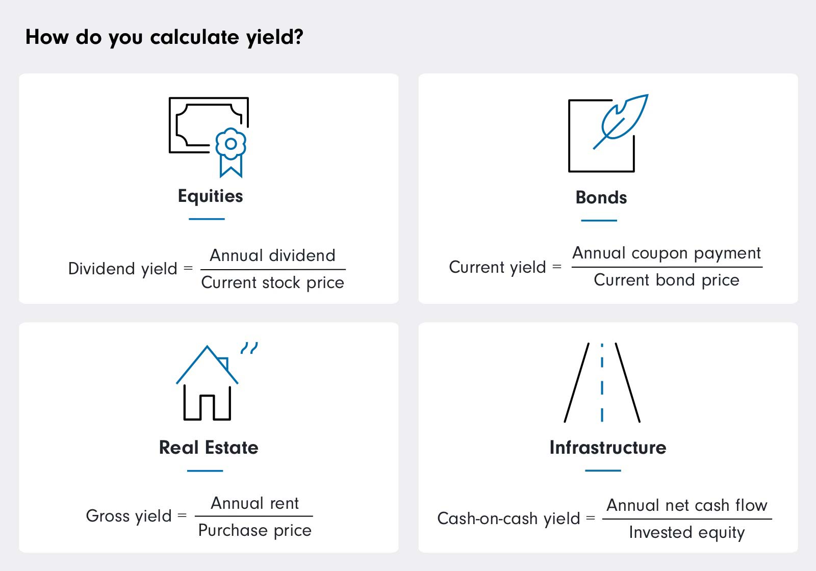 Is yield the same as income? | Fidelity Singapore