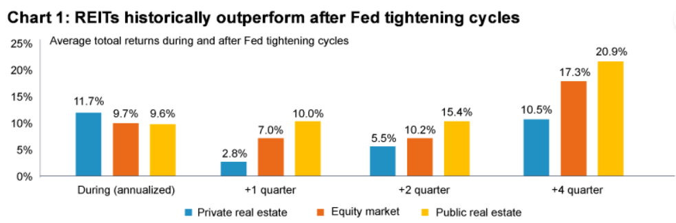 Uncovering income when rates decline | Fidelity Singapore