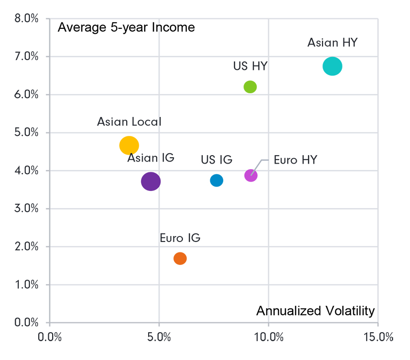 The Asian century reasserts itself | Fidelity Singapore