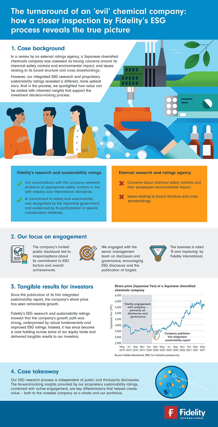 A closer ESG research inspection: the turnaround of an ‘evil’ chemical ...