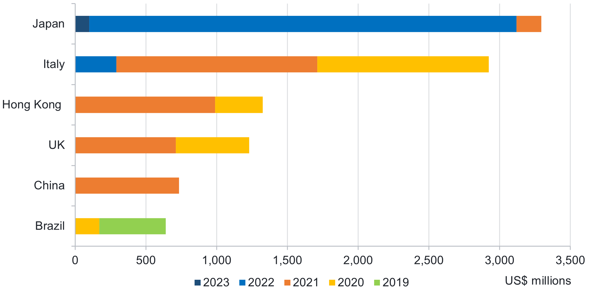 Asia leads the way as transition finance seeks to plug the net-zero ...