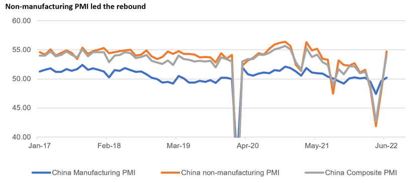 A different dynamic – China’s path to economic recovery | Fidelity ...