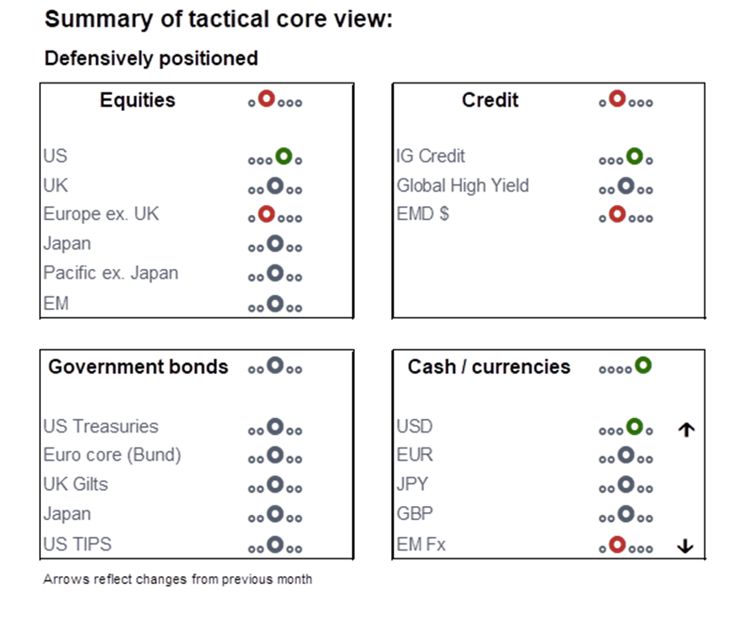 Asset allocation pulse: UK U-turns become ubiquitous | Fidelity Singapore