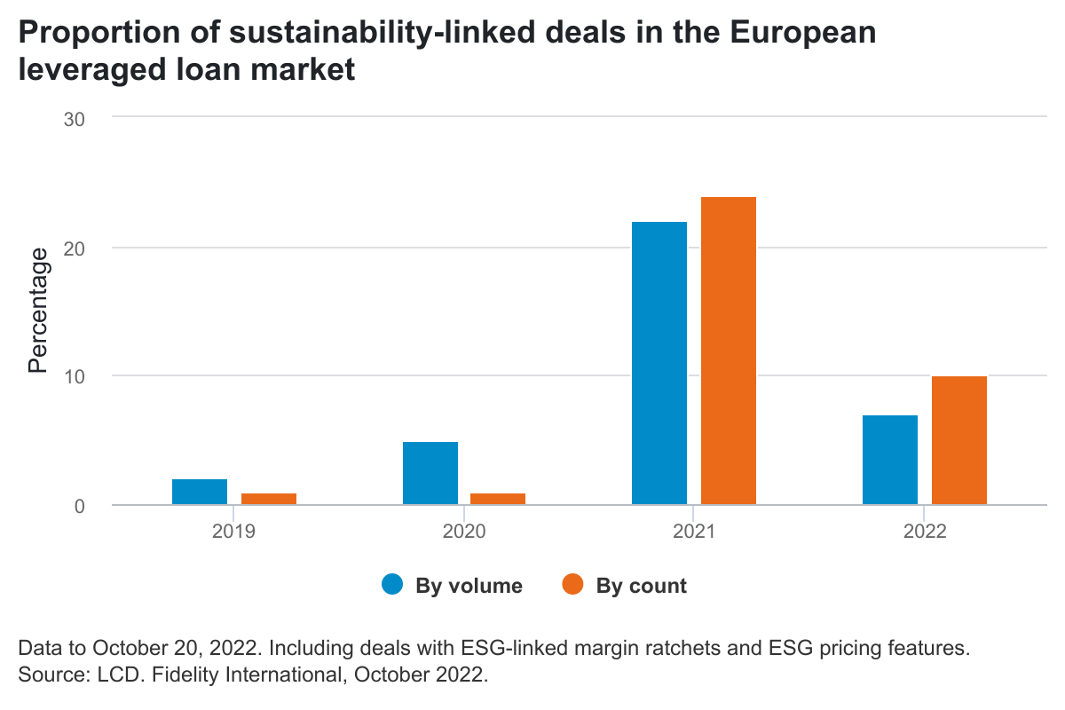 Beyond the ratchets; how leveraged loans can truly embrace ESG ...