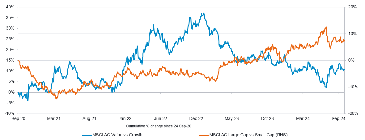 The case for equity market neutral strategies in five charts | Fidelity ...