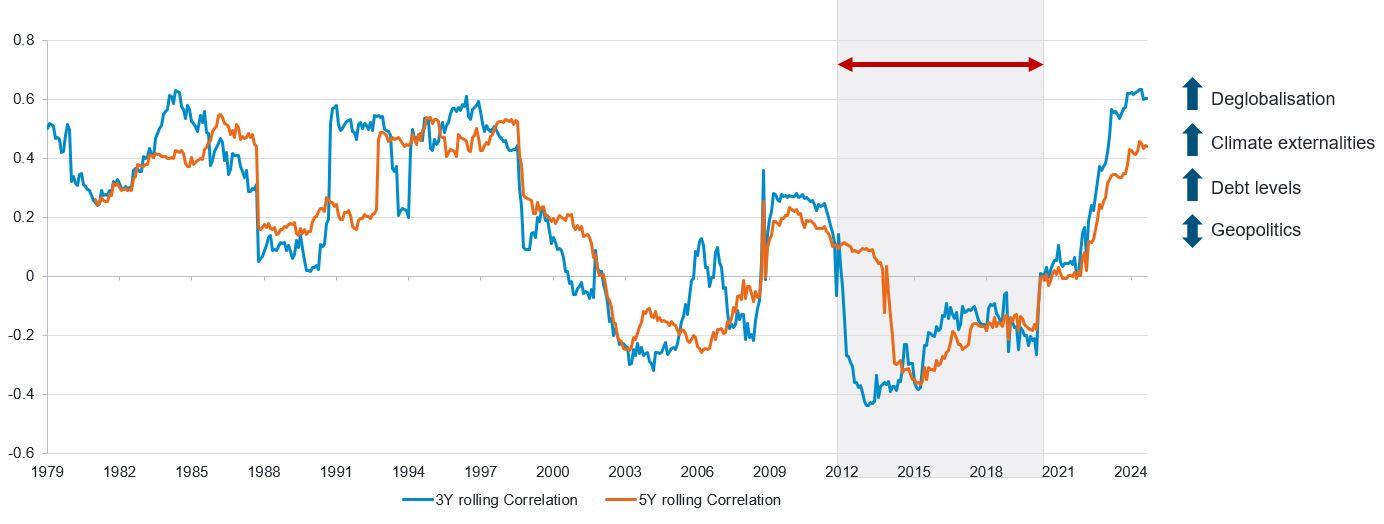 The case for equity market neutral strategies in five charts | Fidelity ...