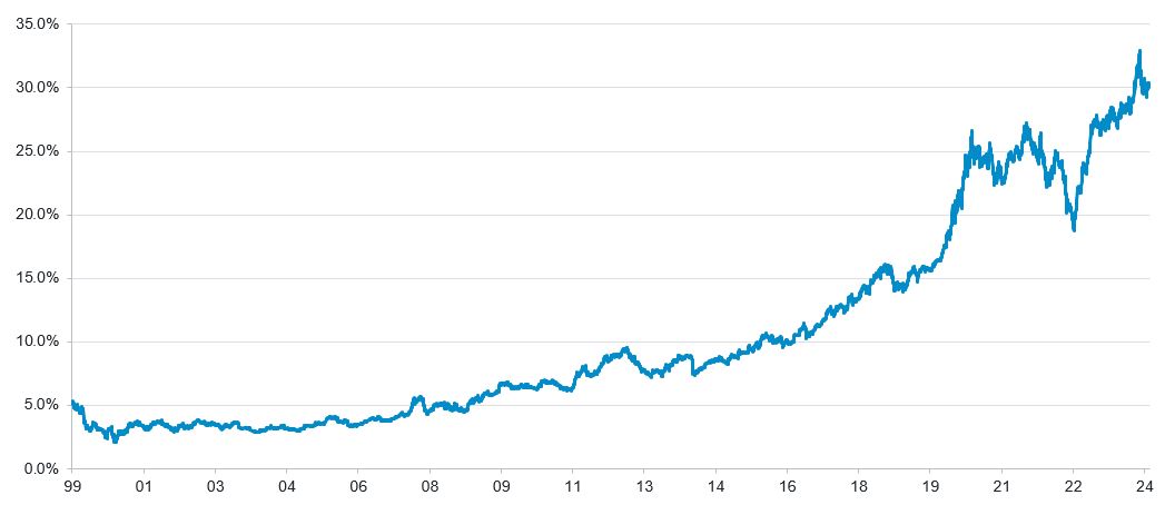 The case for equity market neutral strategies in five charts | Fidelity ...