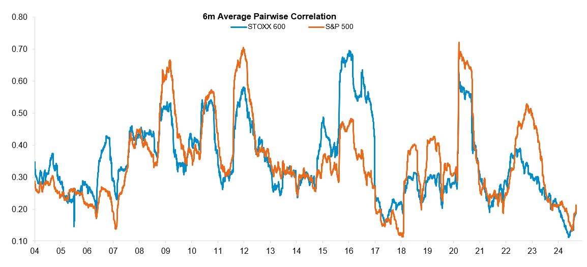 The case for equity market neutral strategies in five charts | Fidelity ...