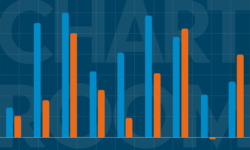 Chart Room: A decade of growth, but a century of value | Fidelity Singapore
