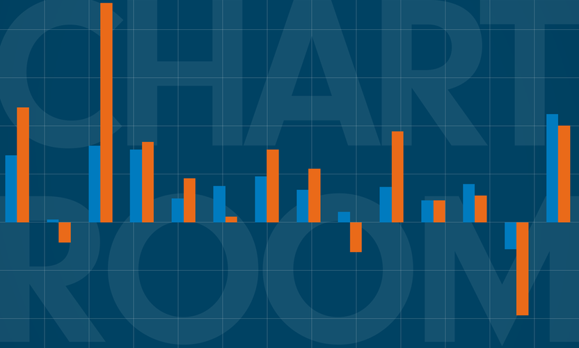 Chart Room: After a record-breaking year, where next for leveraged ...