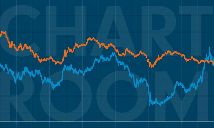Chart Room: China takes own path in a tightening world | Fidelity Singapore