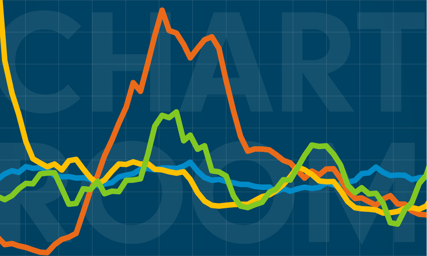 Chart Room: China’s fiscal policy will do the heavy lifting to pick up ...