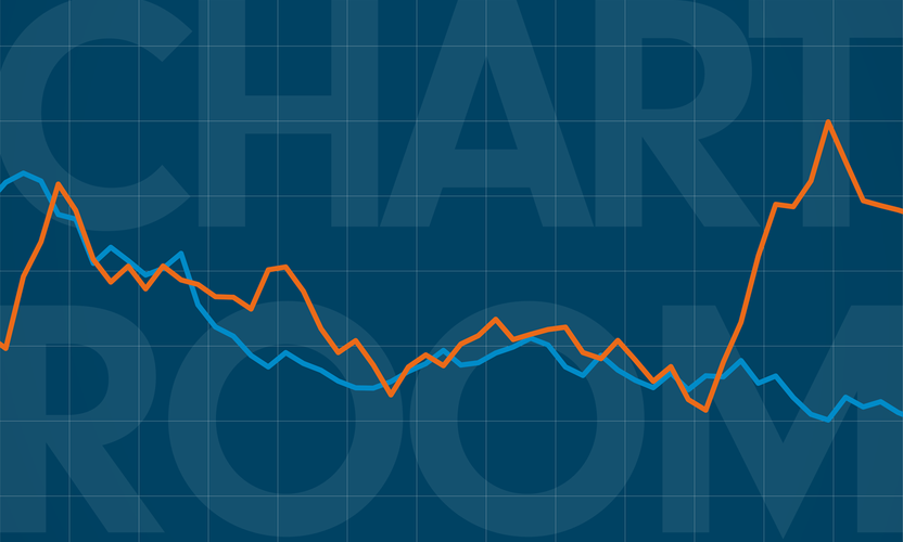Chart Room: EM and commodities have decoupled - but for how long ...