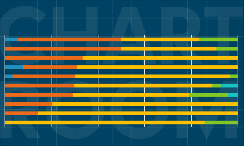 Chart Room: Employee welfare is still a priority | Fidelity Singapore