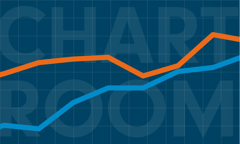 Chart Room: Expectations around rising input costs are starting to ...