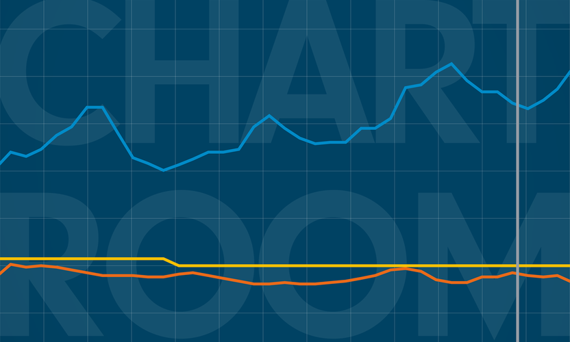 Chart Room: Getting China’s youth back to work | Fidelity Singapore