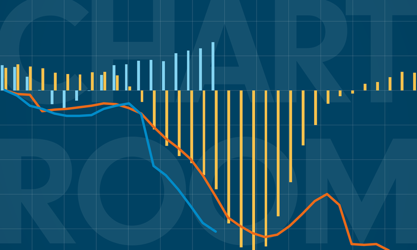 Chart Room: Occupier demand strengthens even as UK office values fall ...