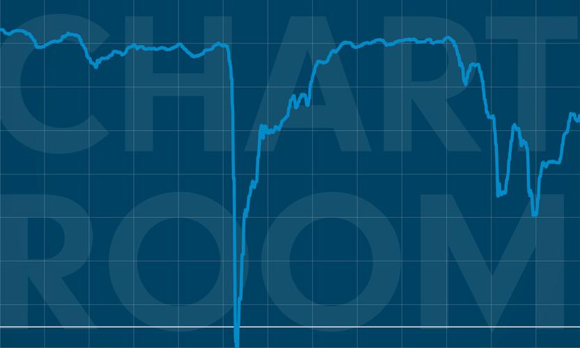 Chart Room: Technical bid buoys loan market as buyouts dry up ...