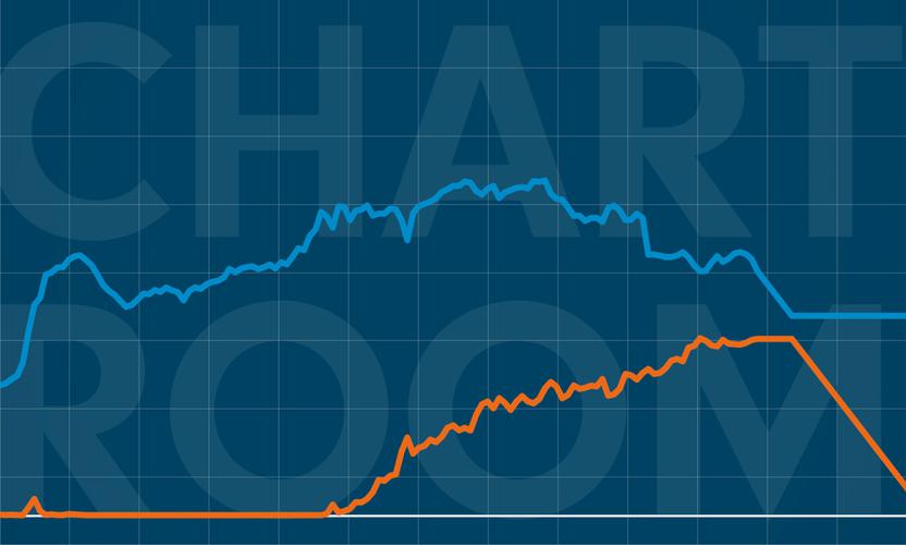 Chart Room The Fed Walks A Quantitative Tightrope Fidelity Singapore