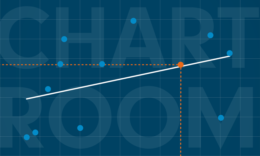Chart Room: What 80 years of data (and 11 recessions) say about today’s ...