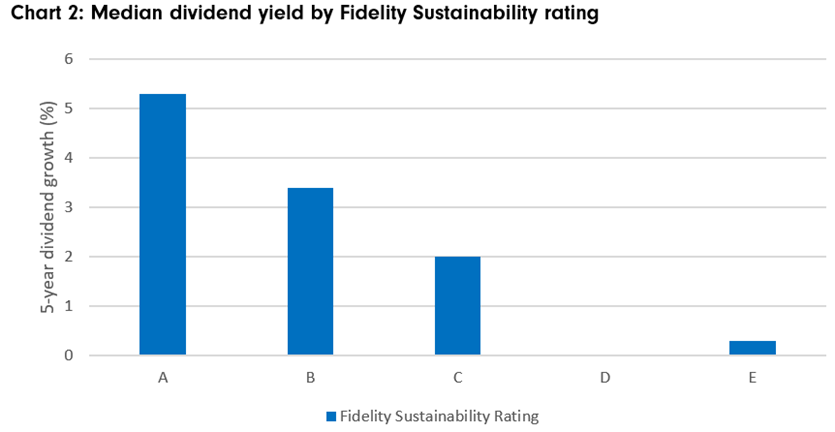 Equity income – an anchor in a changing world | Fidelity Singapore