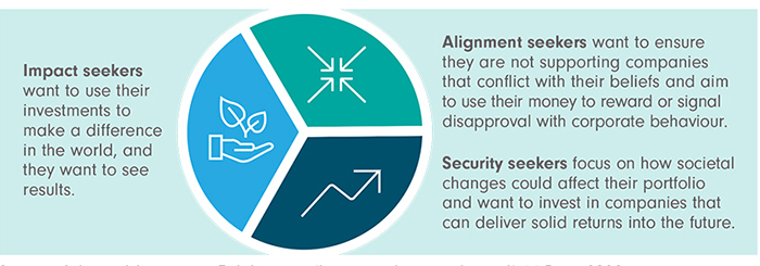 Investing with a social lens | Fidelity Singapore